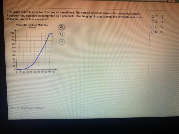 Solved The graph below is an ogive of scores on a math test. | Chegg.com