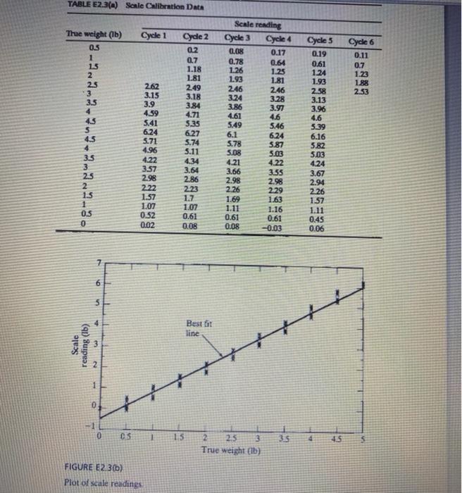 Question 1 Create a Matlab m-file script to read the | Chegg.com
