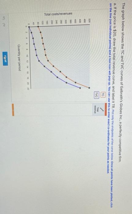 Solved The graph below shows the TC and TVC curves of | Chegg.com