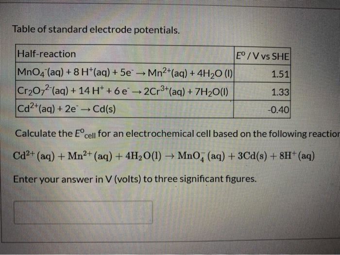 Solved Table of standard electrode potentials. Half-reaction | Chegg.com