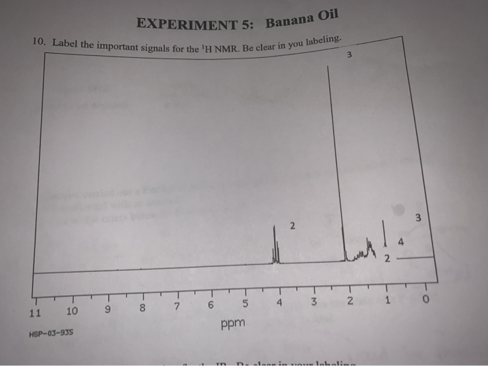 Solved EXPERIMENT 5: Banana Oil 10. Label the important | Chegg.com