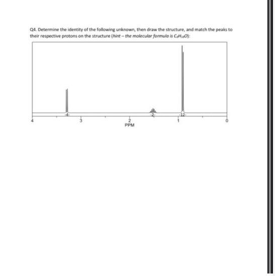Solved Q4. Determine the identity of the following unknown, | Chegg.com