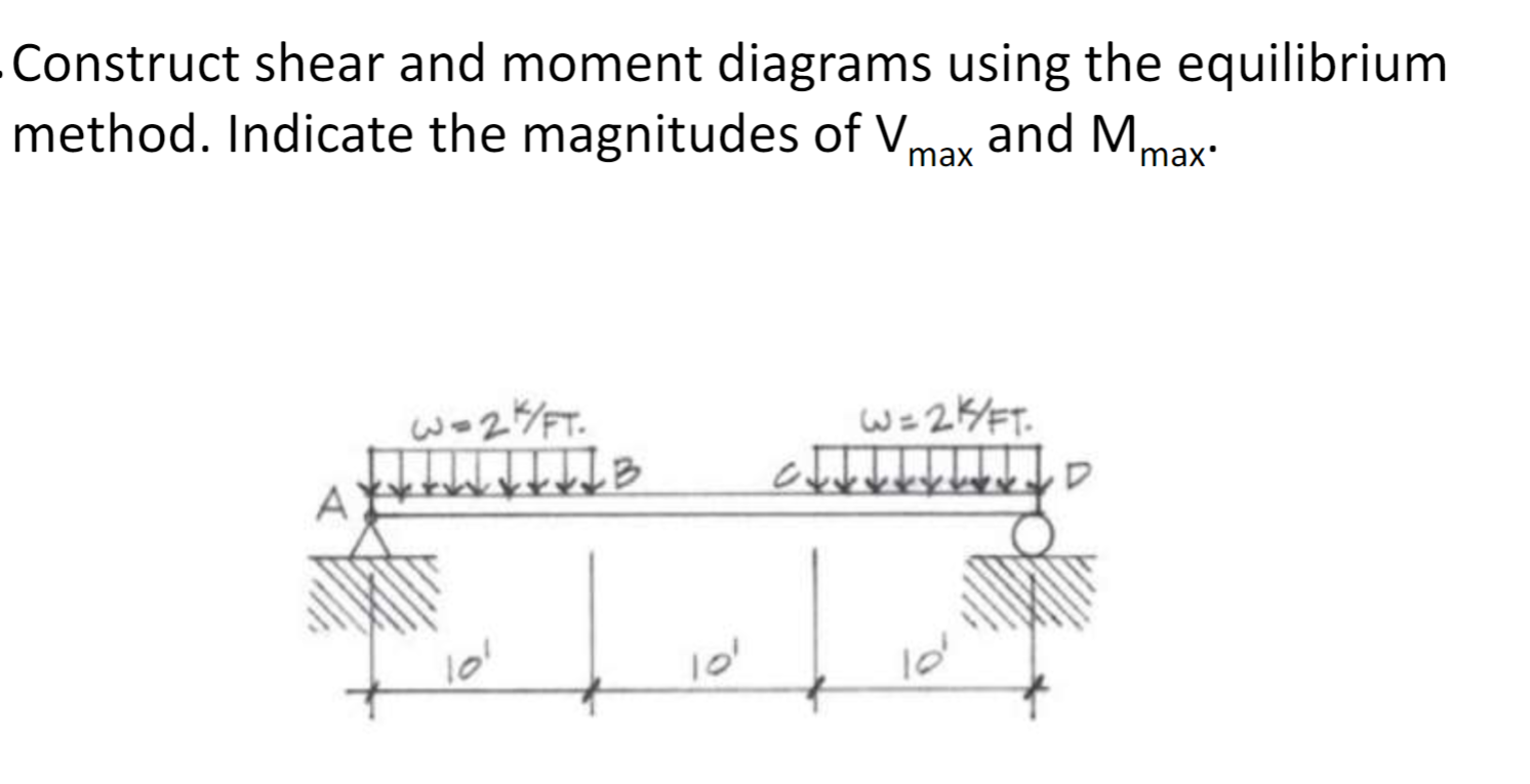 Solved Construct shear and moment diagrams using the | Chegg.com