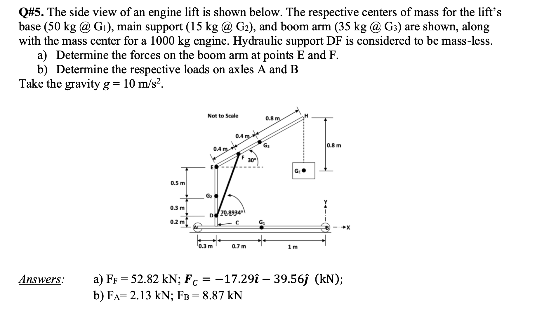 Solved Q#5. ﻿The side view of an engine lift is shown below. | Chegg.com