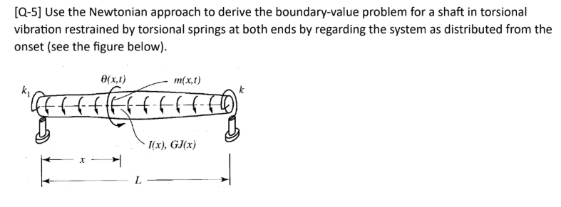 Solved Use the Newtonian approach to derive the | Chegg.com
