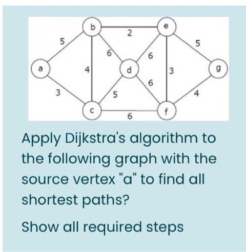 Solved b e N 5 5 5 6 6 3 3 g 6 3 3 5 Apply Dijkstra's | Chegg.com