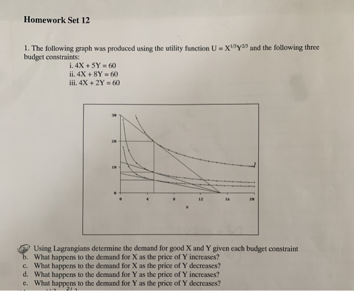 Solved Homework Set 12 1. The following graph was produced | Chegg.com
