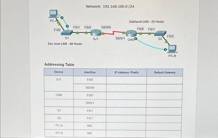 Solved Addressing Table | Chegg.com