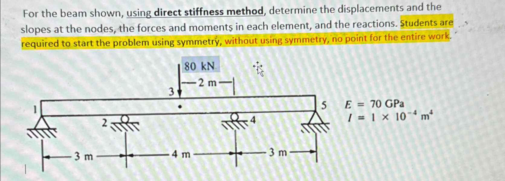 Solved For the beam shown, using direct stiffness method, | Chegg.com