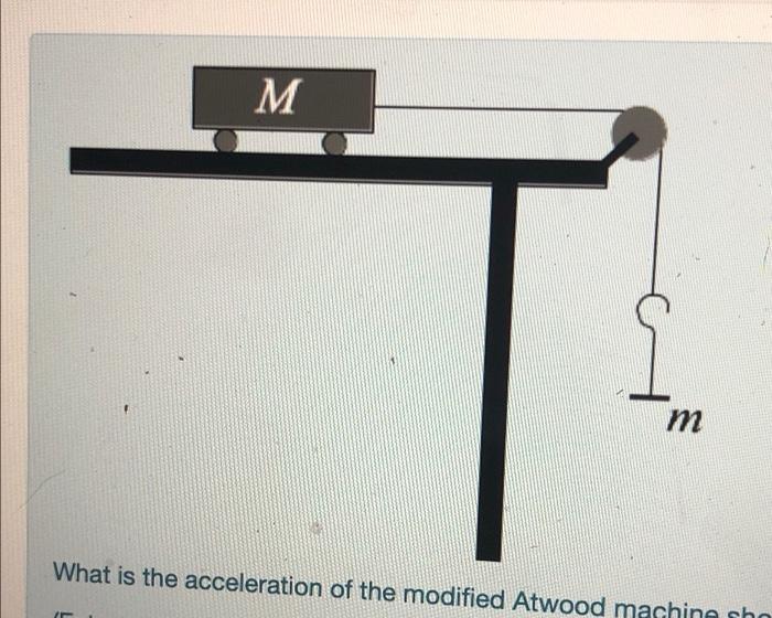 Solved What is the acceleration of the modified Atwood | Chegg.com