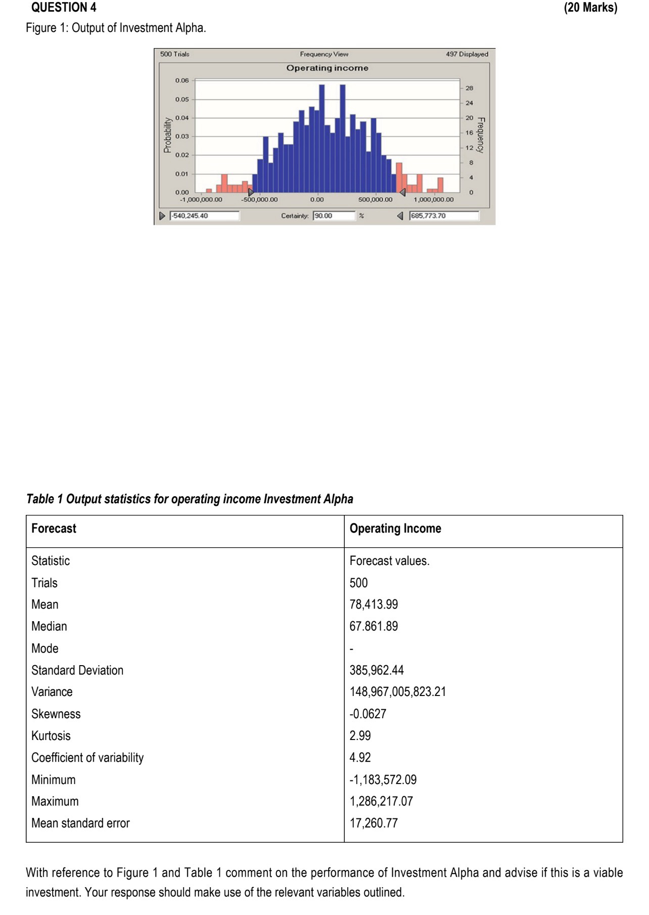 Solved QUESTION 4(20 ﻿Marks)Figure 1: Output of Investment | Chegg.com