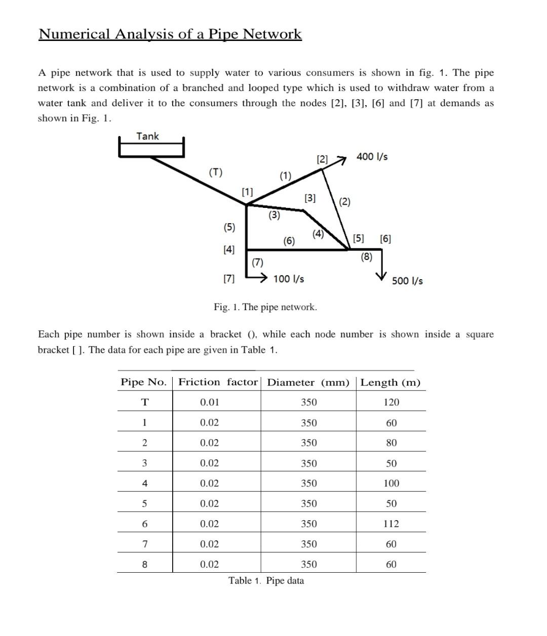 Numerical Analysis of a Pipe Network A pipe network | Chegg.com