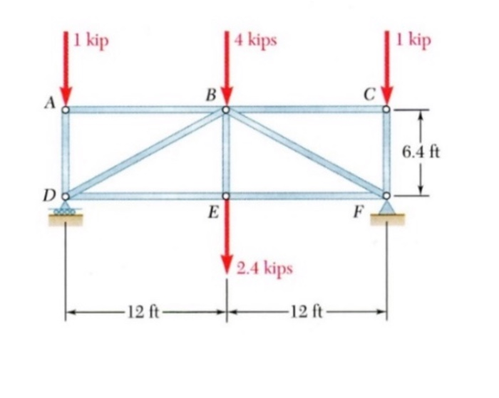 Solved Problem 1 Using The Method Of Sections Determine 5424