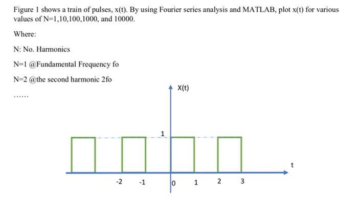 Solved Figure 1 shows a train of pulses, x(t). By using | Chegg.com
