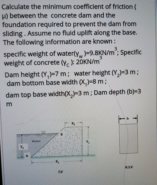 Solved Calculate the minimum coefficient of friction ( ) | Chegg.com