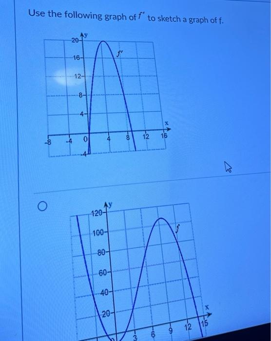 Solved Use the following graph of f′ to sketch a graph of f. | Chegg.com