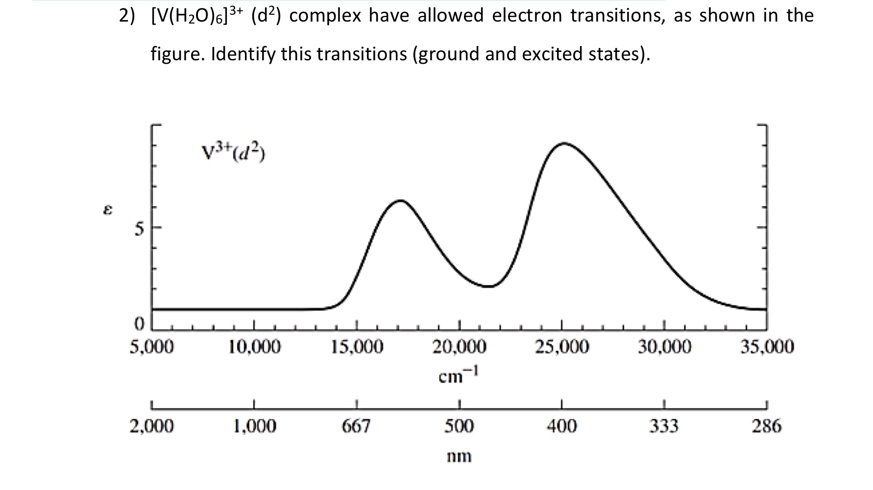 Solved [V(H2O)6]3+(d2) ﻿complex have allowed electron | Chegg.com