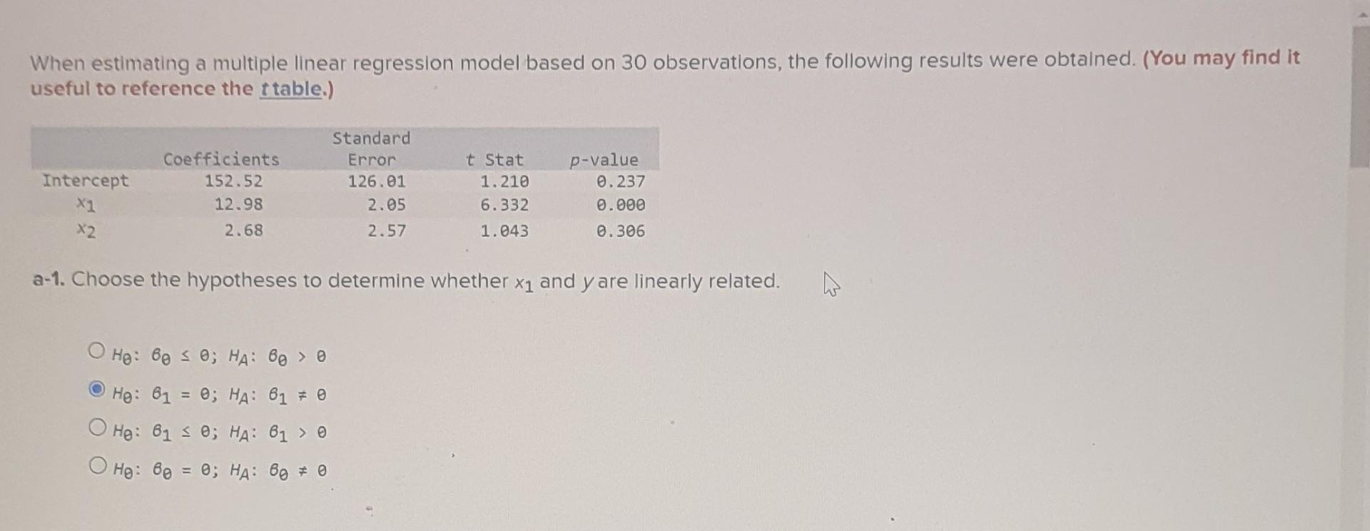 Solved When estimating a multiple linear regression model | Chegg.com