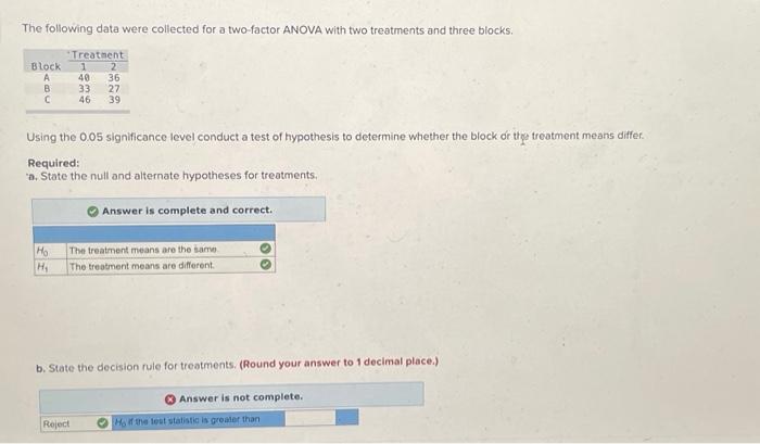 Solved The following data were collected for a two-factor | Chegg.com