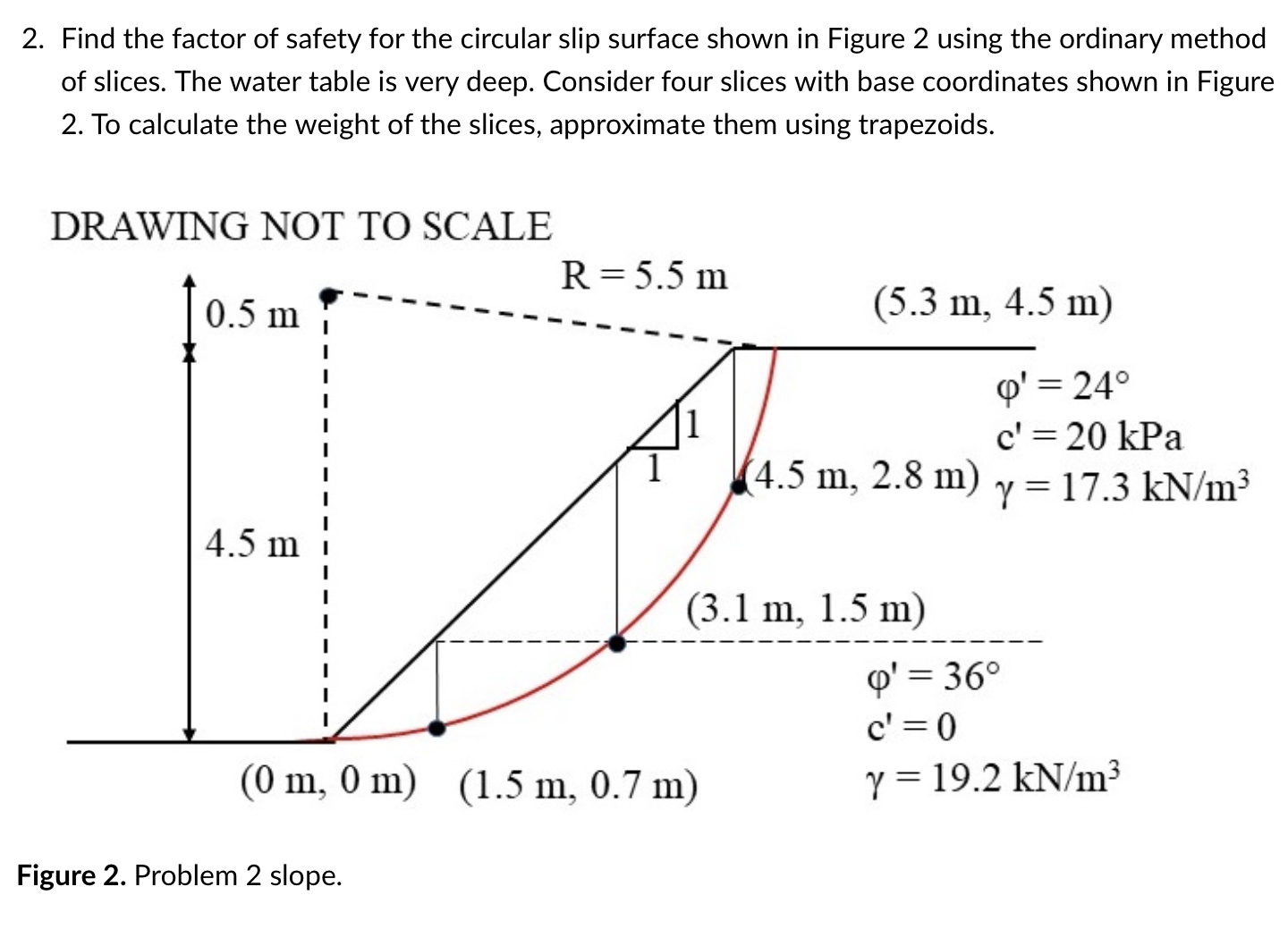 Solved Find the factor of safety for the circular slip | Chegg.com