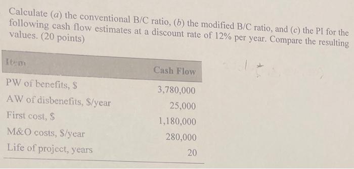 Solved Calculate (a) the conventional B/C ratio, (b) the | Chegg.com