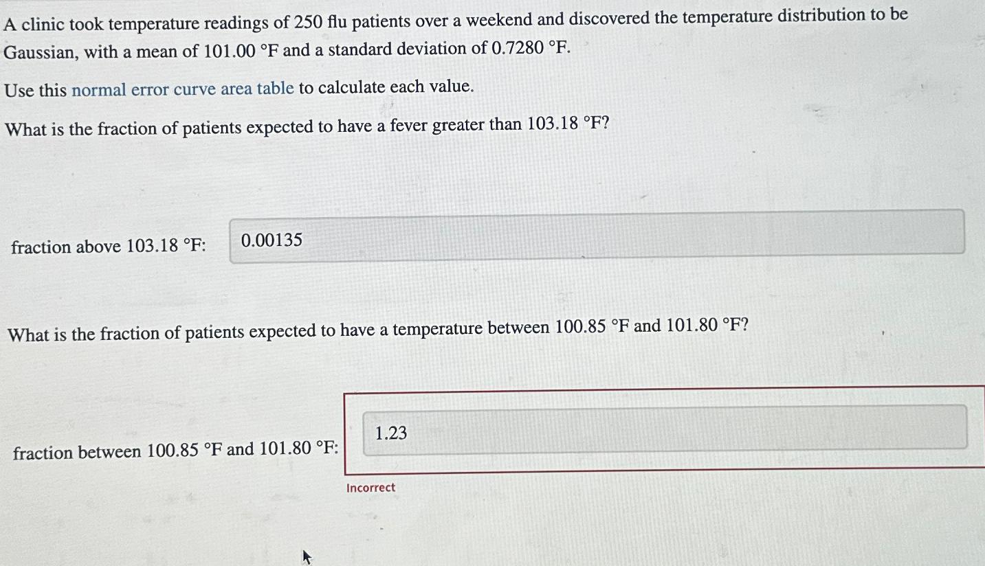 Solved A clinic took temperature readings of 250 ﻿flu | Chegg.com