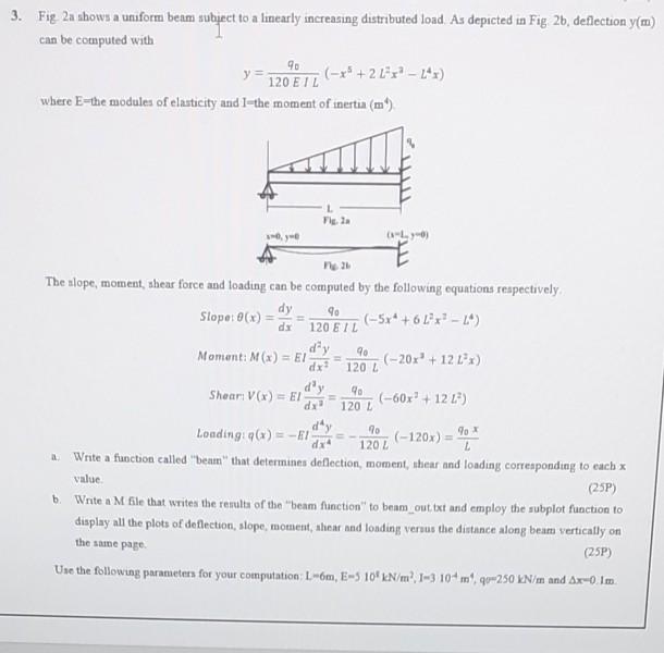 Solved 3. Fig 2a shows a uniform beam subject to a linearly | Chegg.com