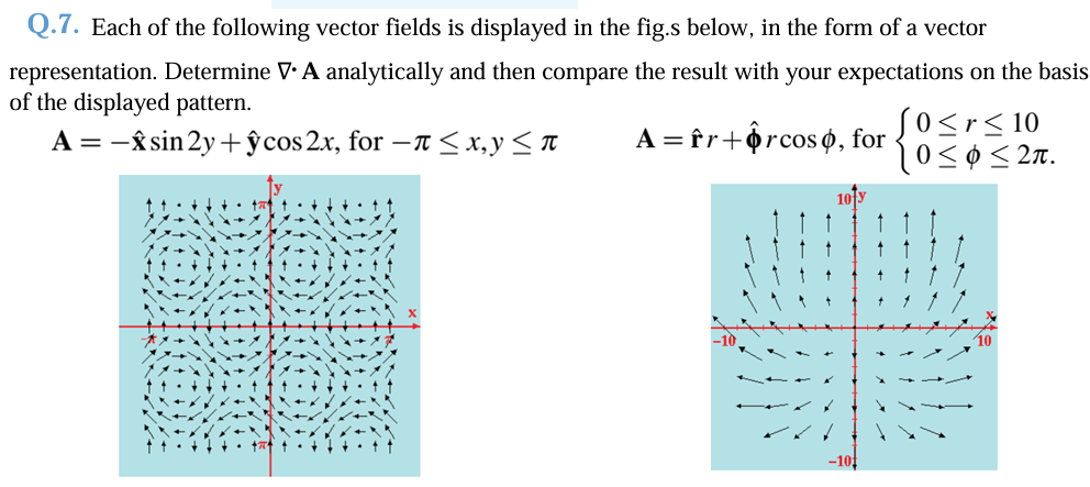 Solved ELECTROMAGNETIC THEORYQ.7. ﻿Each of the following | Chegg.com