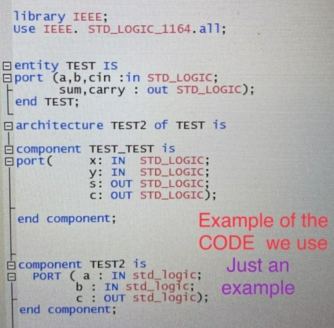 Solved Write a VHDL code where A and B can be added , | Chegg.com