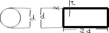 Solved 3.10-2 A solid circular bar having diameter d isto | Chegg.com
