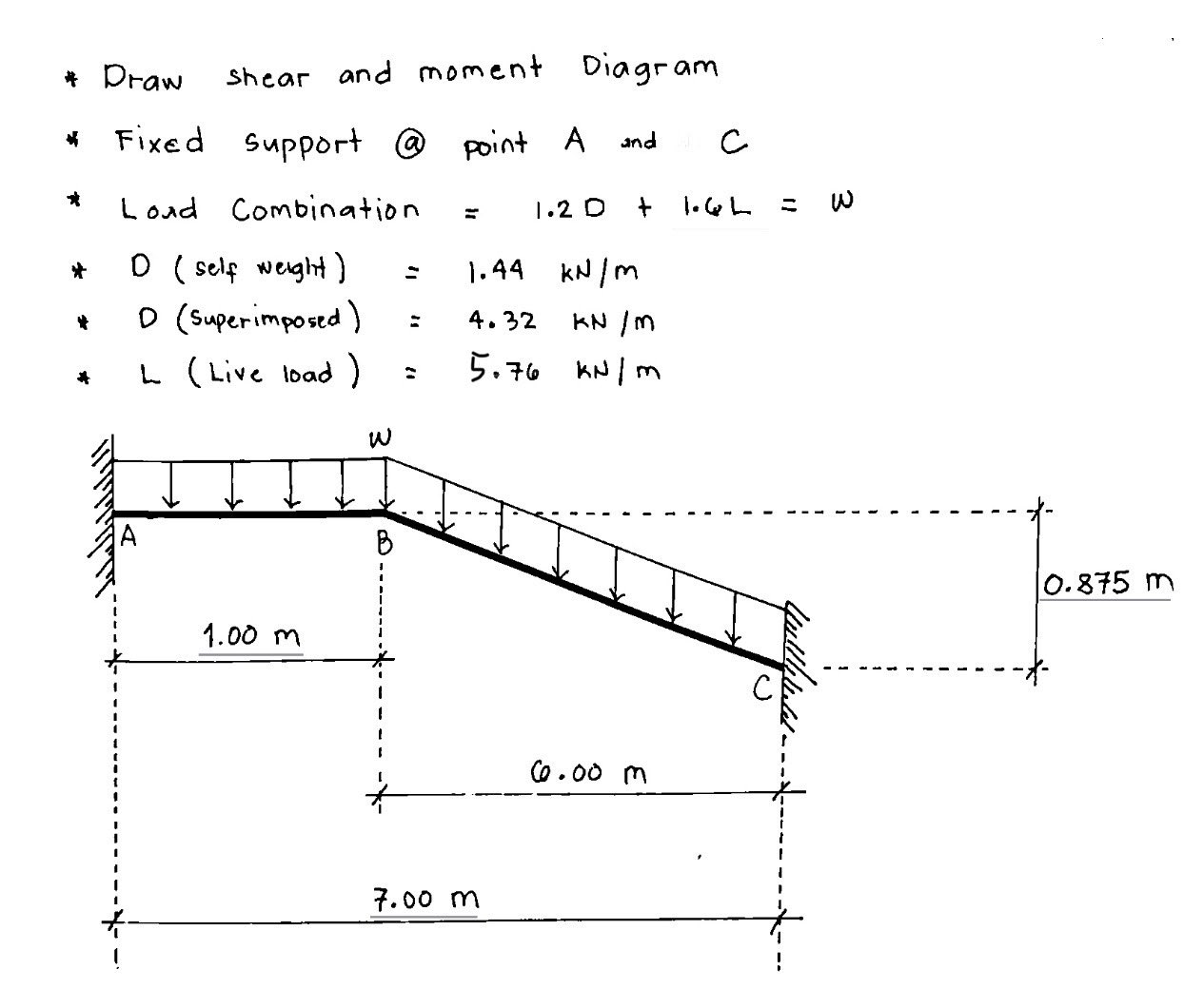 Solved Draw shear and moment DiagramFixed support @ point A | Chegg.com