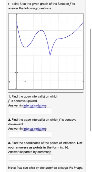 Solved 1 Point Use The Given Graph Of The Function F To 7623