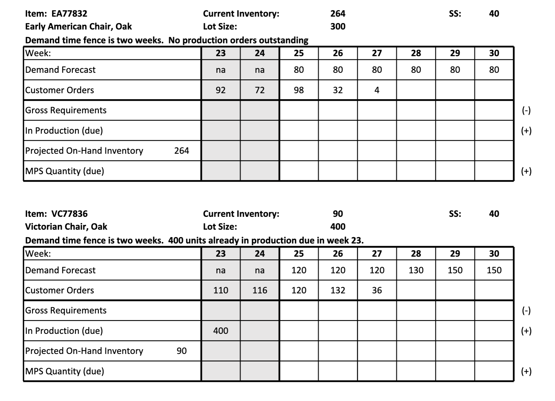 Solved As you complete the MPS calculations remember:Within | Chegg.com