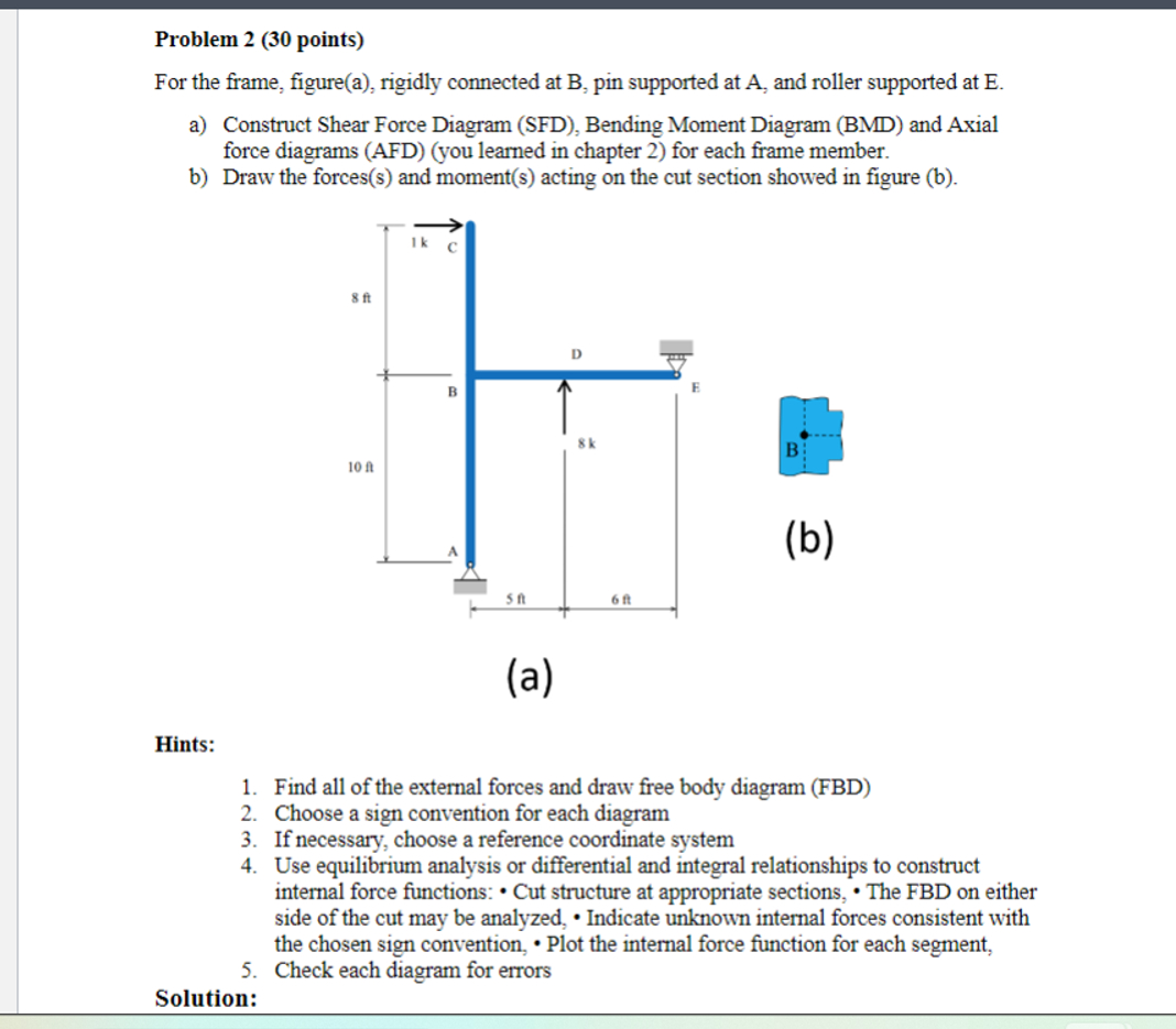 Solved Problem 2 ( 30 ﻿points)For the frame, figure(a), | Chegg.com