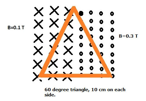 Solved What is the flux, in milliWebers, through the | Chegg.com