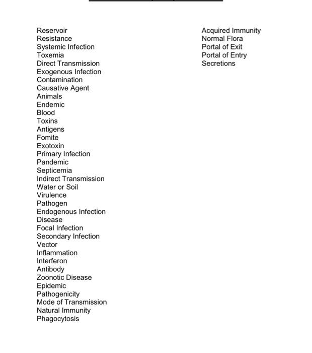 Solved Reservoir Resistance Systemic Infection Toxemia | Chegg.com