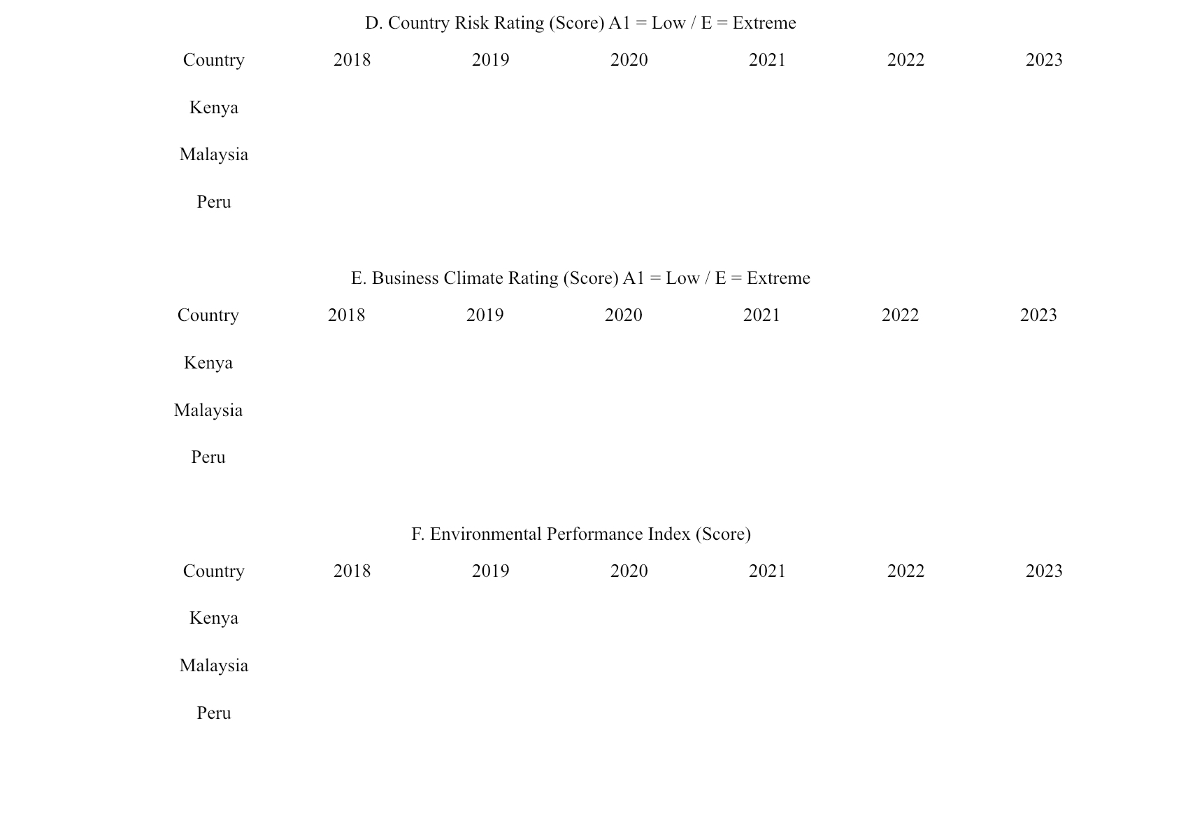 Solved I need information on the listed countries score for | Chegg.com