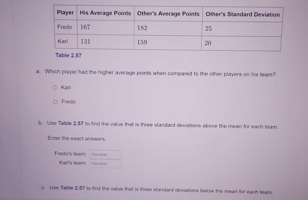 Solved \table[[Player,His Average Points,Other's Average | Chegg.com