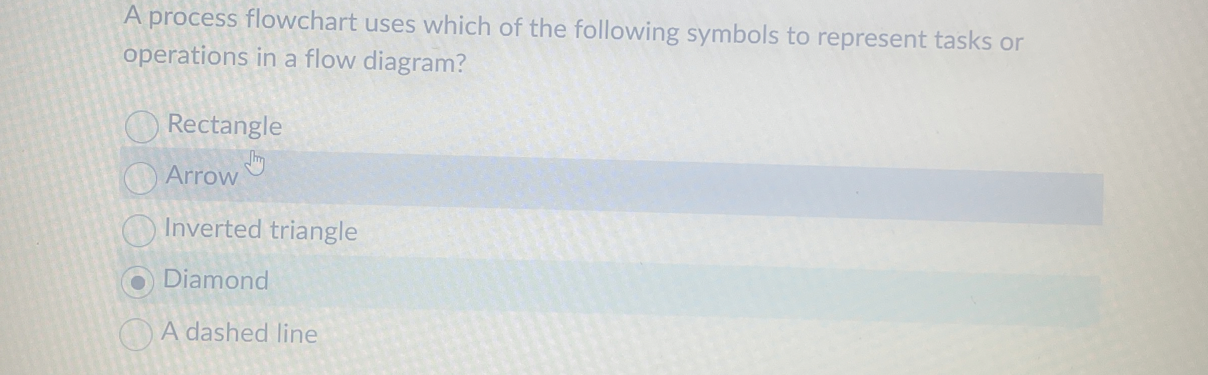 Solved A process flowchart uses which of the following | Chegg.com