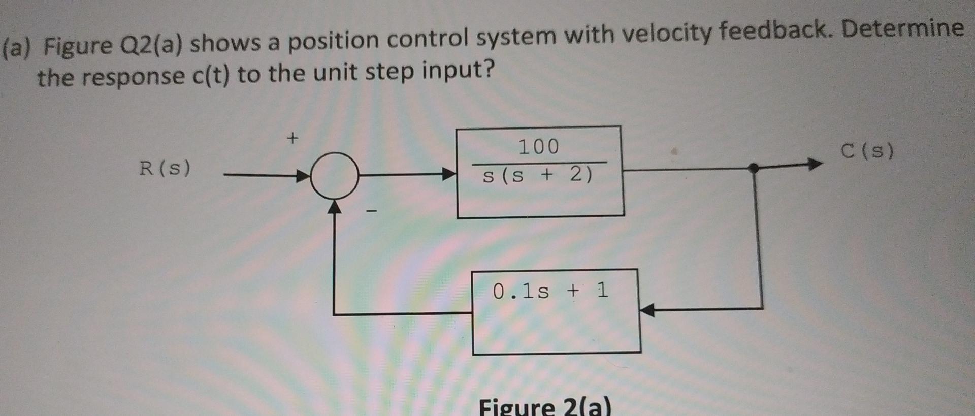 Solved (a) Figure Q2(a) shows a position control system with | Chegg.com