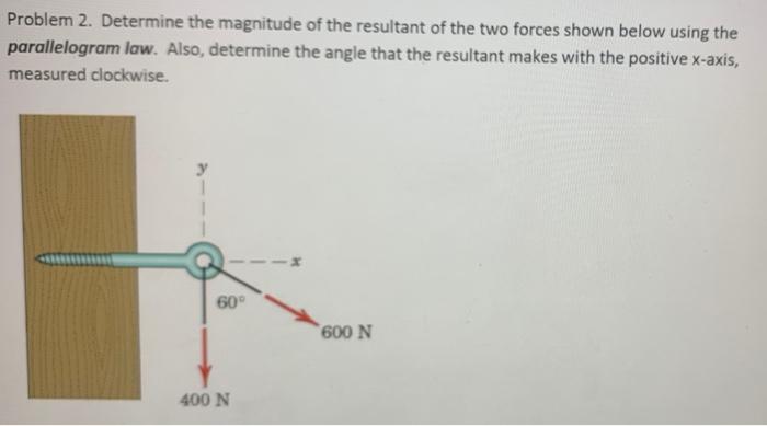 Solved Problem 2. Determine the magnitude of the resultant | Chegg.com