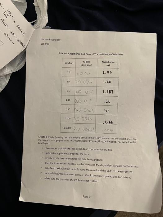 Solved Table 6. Absorbance and Percent Transmittance of | Chegg.com