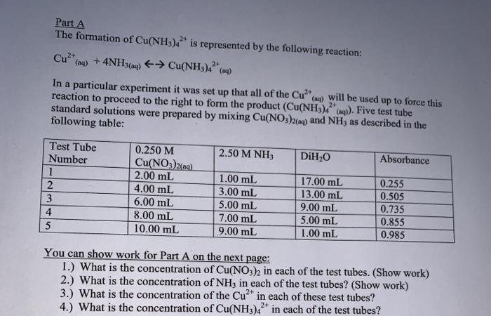 Solved Part A The formation of Cu(NH3)* is represented by | Chegg.com