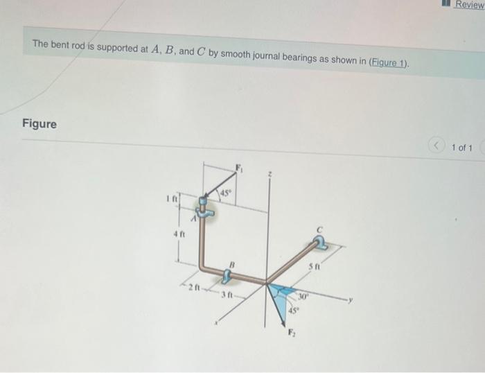 Solved The bent rod is supported at A,B, and C by smooth | Chegg.com