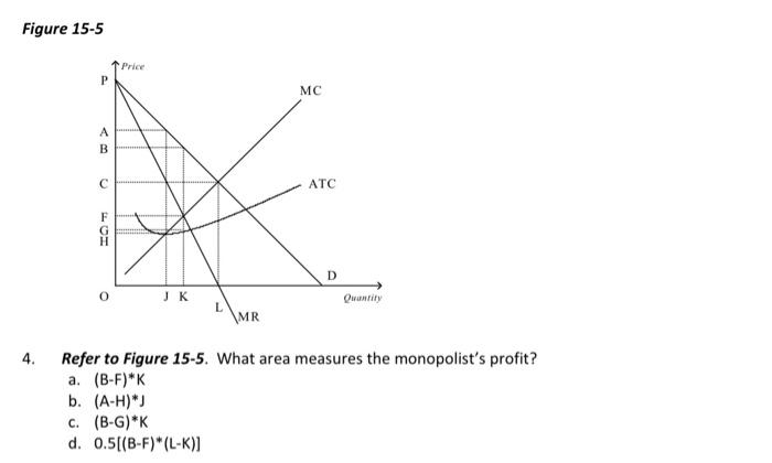 Solved Figure 15-5 4. Refer to Figure 15-5. What area | Chegg.com