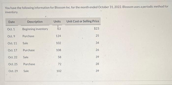 Solved You have the following information for Blossom Inc. | Chegg.com