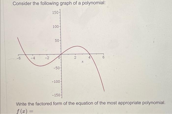 Solved Consider the following graph of a polynomial: 150- | Chegg.com