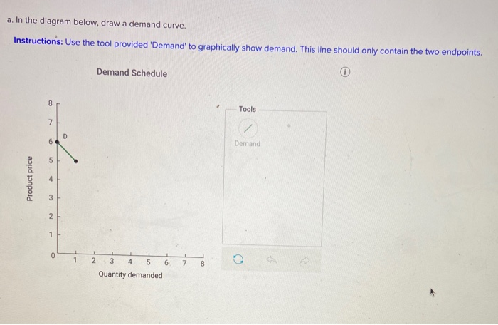 Solved The data below represent a demand schedule. Product | Chegg.com