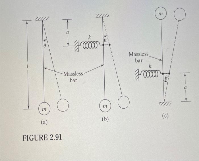 Solved 2.67 A mass m is attached at the end of a bar of bar | Chegg.com