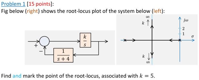 Solved Problem 1 [15 points]: Fig below (right) shows the | Chegg.com